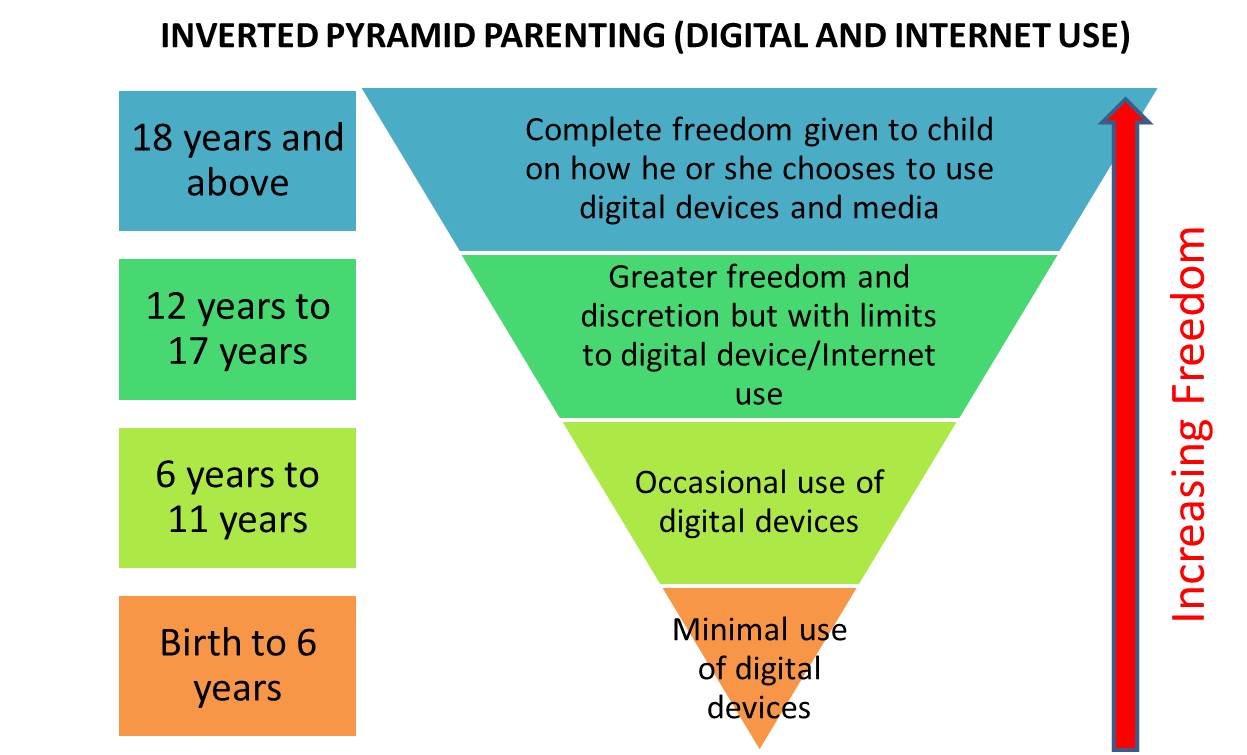 Millennials and Its Method of Education – RumahMillennials.com